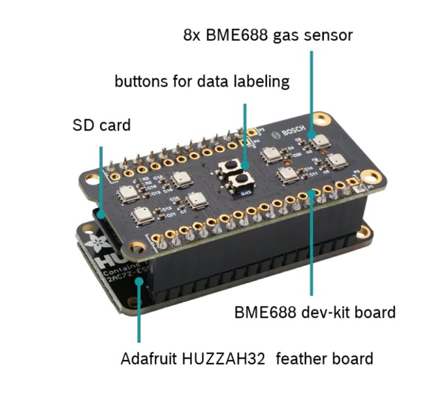 Bosch BME688 Gas Sensor Developer Kit - set with Adafruit HUZZAH32 and ...