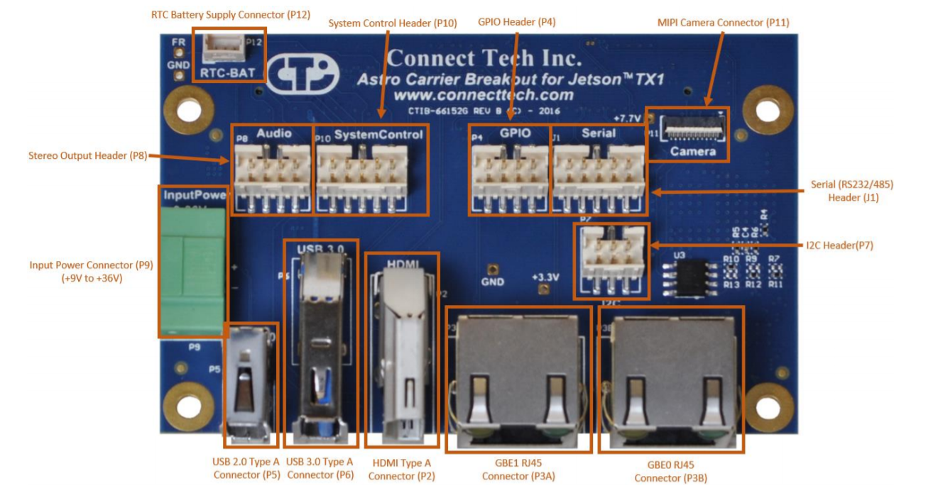 Astro Breakout Board - an overlay to the Astro Carrier board for NVIDIA ...