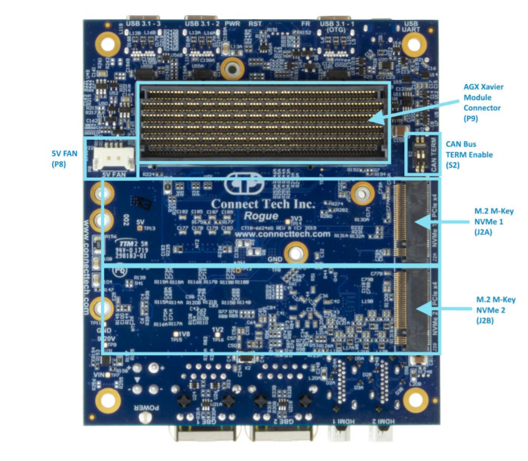Rogue Carrier - base board for NVIDIA Jetson AGX Xavier - Kamami on ...