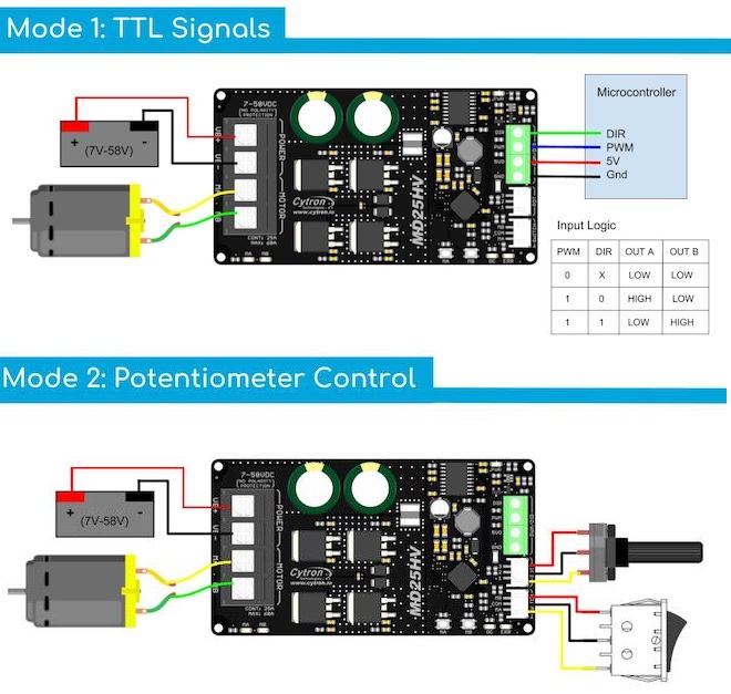 MD25HV High Voltage DC Motor Driver 25A 7V-58V - DC motor controller ...