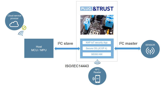 OM-SE050ARD - EdgeLock SE050 expansion board for Arduino - Kamami on ...
