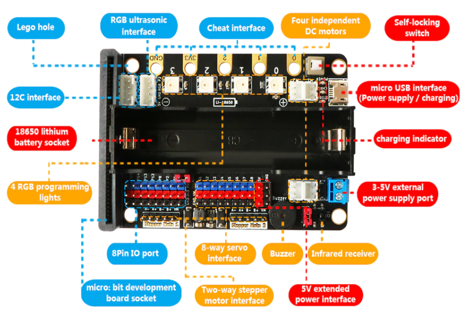Magic:bit v2.0 - moduł rozszerzeń dla micro:bit - sklep Kamami